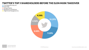 Modelo de negocio de Twitter: ¿cómo gana dinero Twitter? Modelo Canvas
